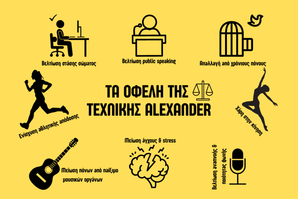 Εργαστήρι Τεχνικής Alexander 2022/23 - Θέατρο Τ | Ψυχαγωγία - Τέχνη ...